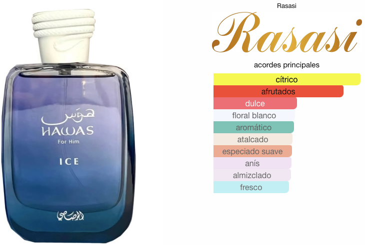 Hawas Ice for Him Rasasi EDP 100ml – DAYROM